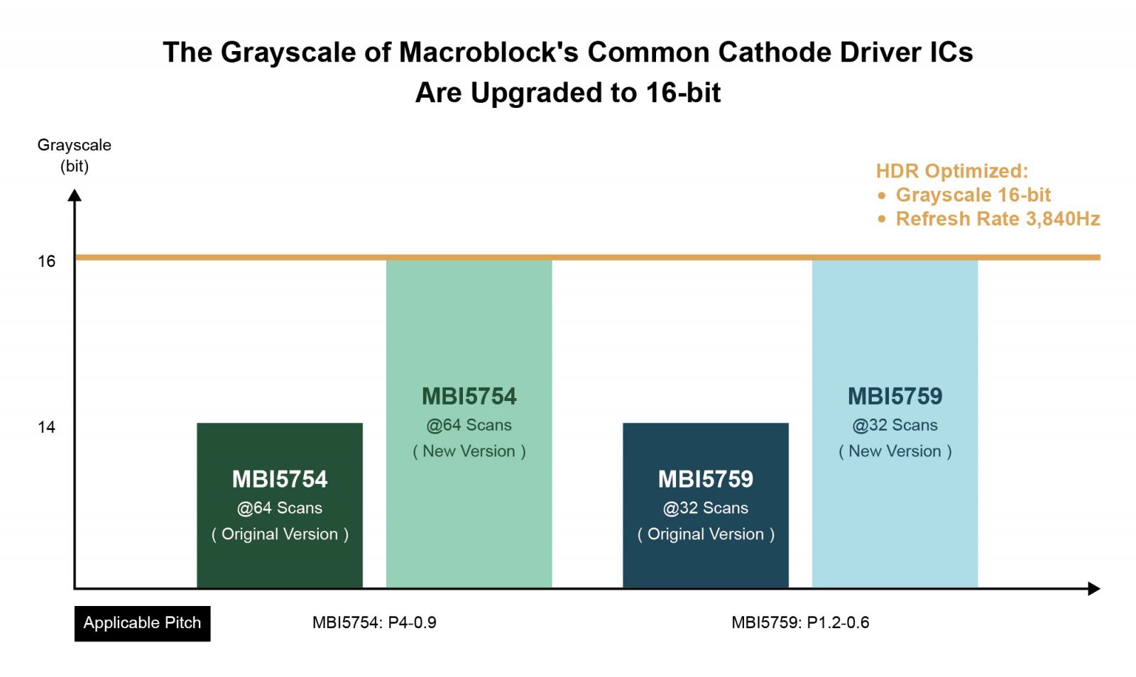 New Development in Common-cathode Technology: How Super fine pitch Era ...