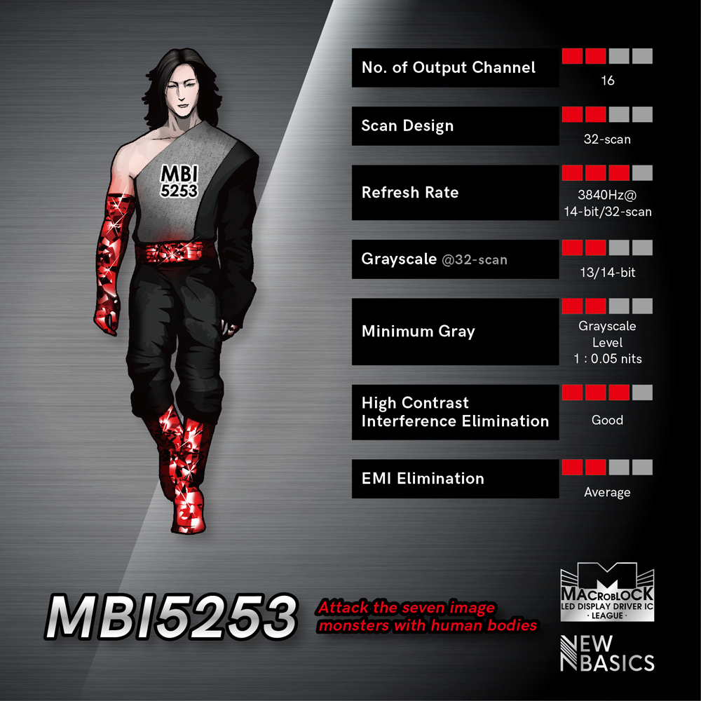 Macroblock's Products at a Glance: The Battle Ability Analysis for 64 ...