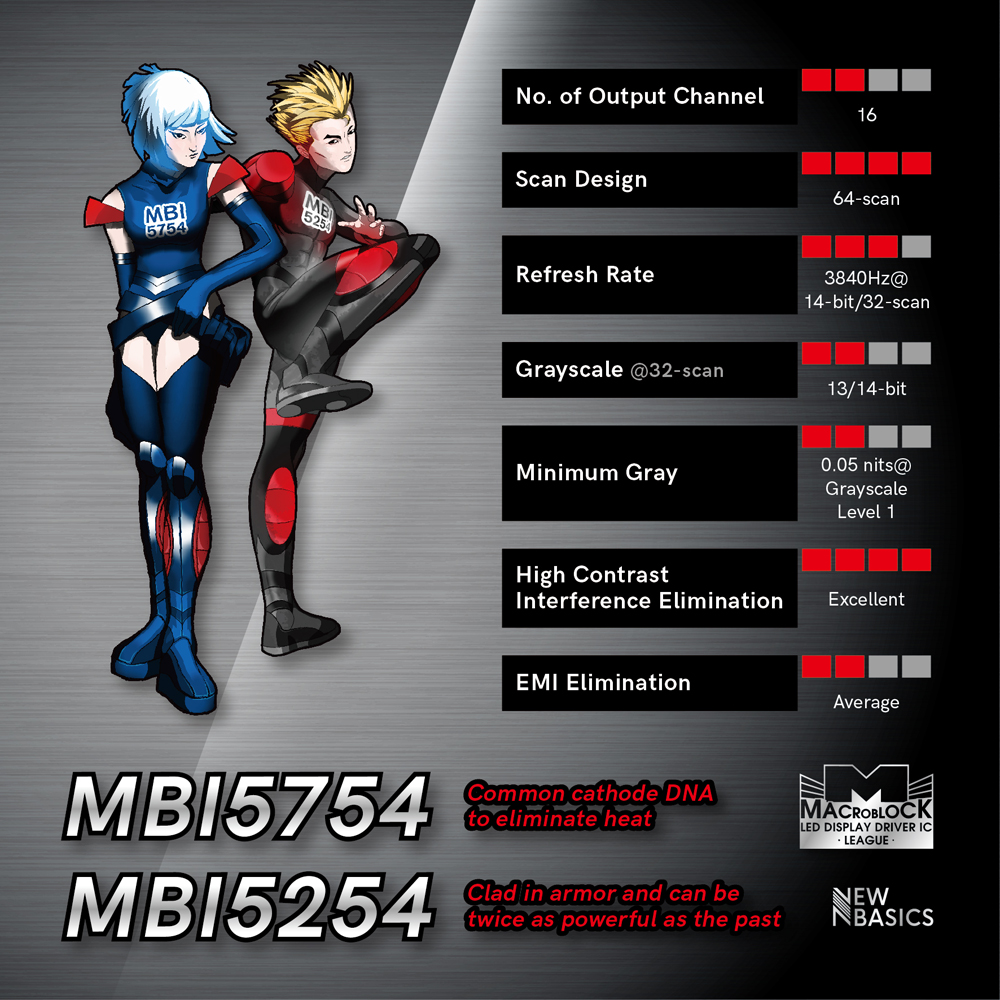 Macroblock's Products at a Glance: The Battle Ability Analysis for 64 ...