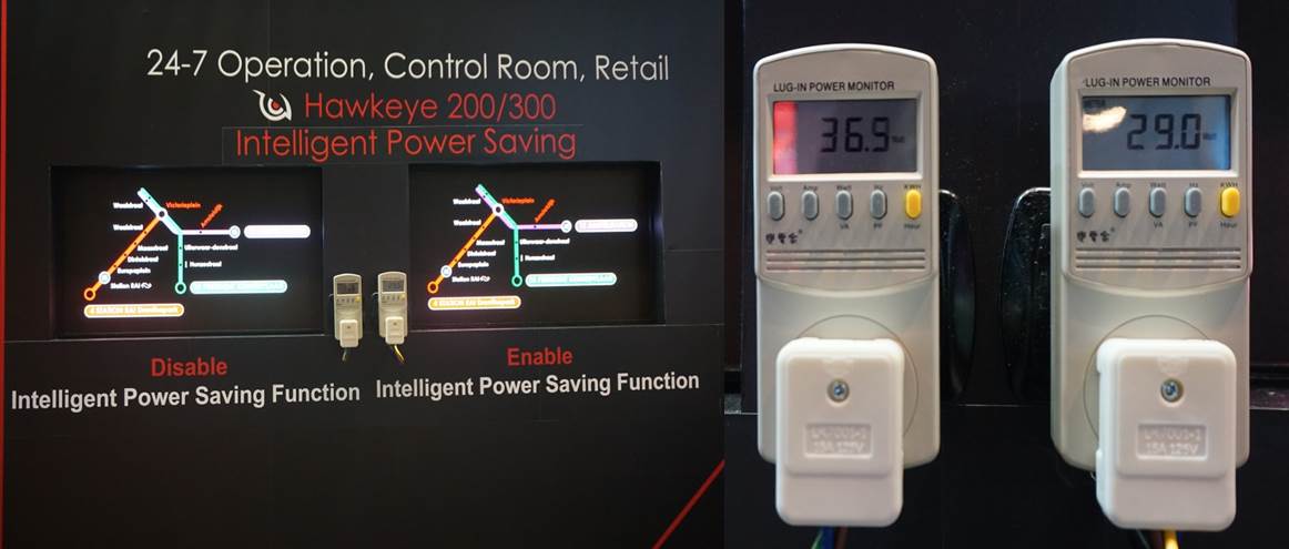 Intelligent Power-Saving ∣ Macroblock