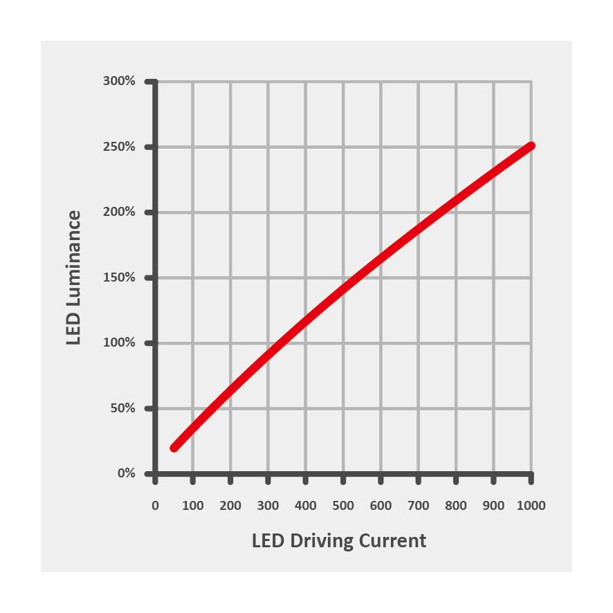 Analog Dimming ∣ Macroblock