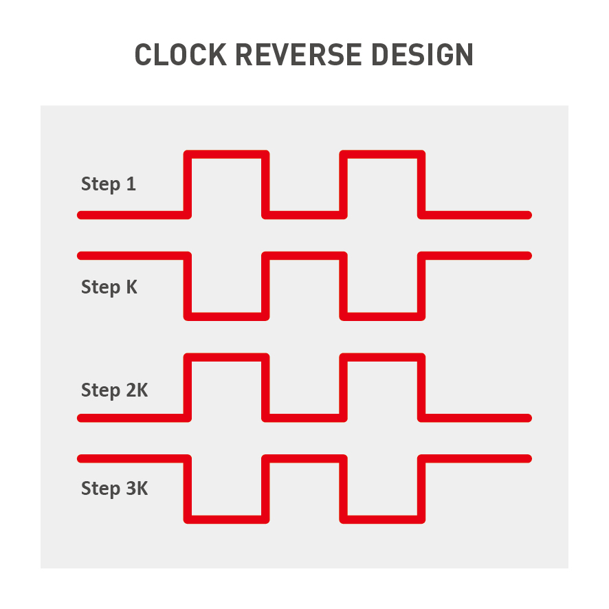 CLK-Inversion ∣ Macroblock