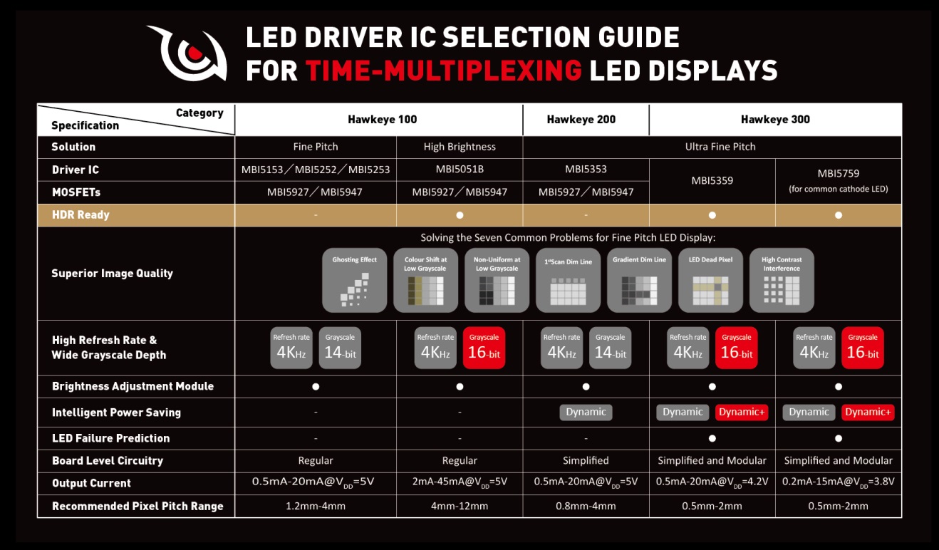 Macroblock’s Inaugural Participation at Infocomm China 2018 Reveals the ...