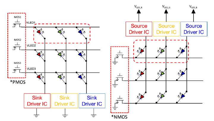 New LED Display Technology to Be Released in Second Half of The Year