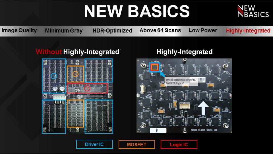 The “NEW BASICS” for High-End LED Displays