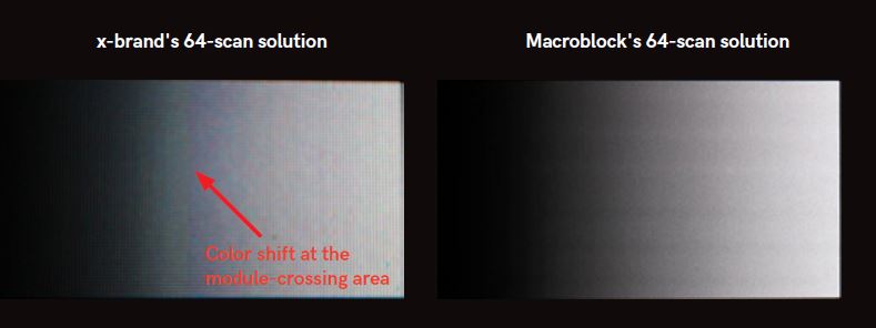 LIVE: Macroblock X Konica Minolta Team Up to Quantify Visual Performance